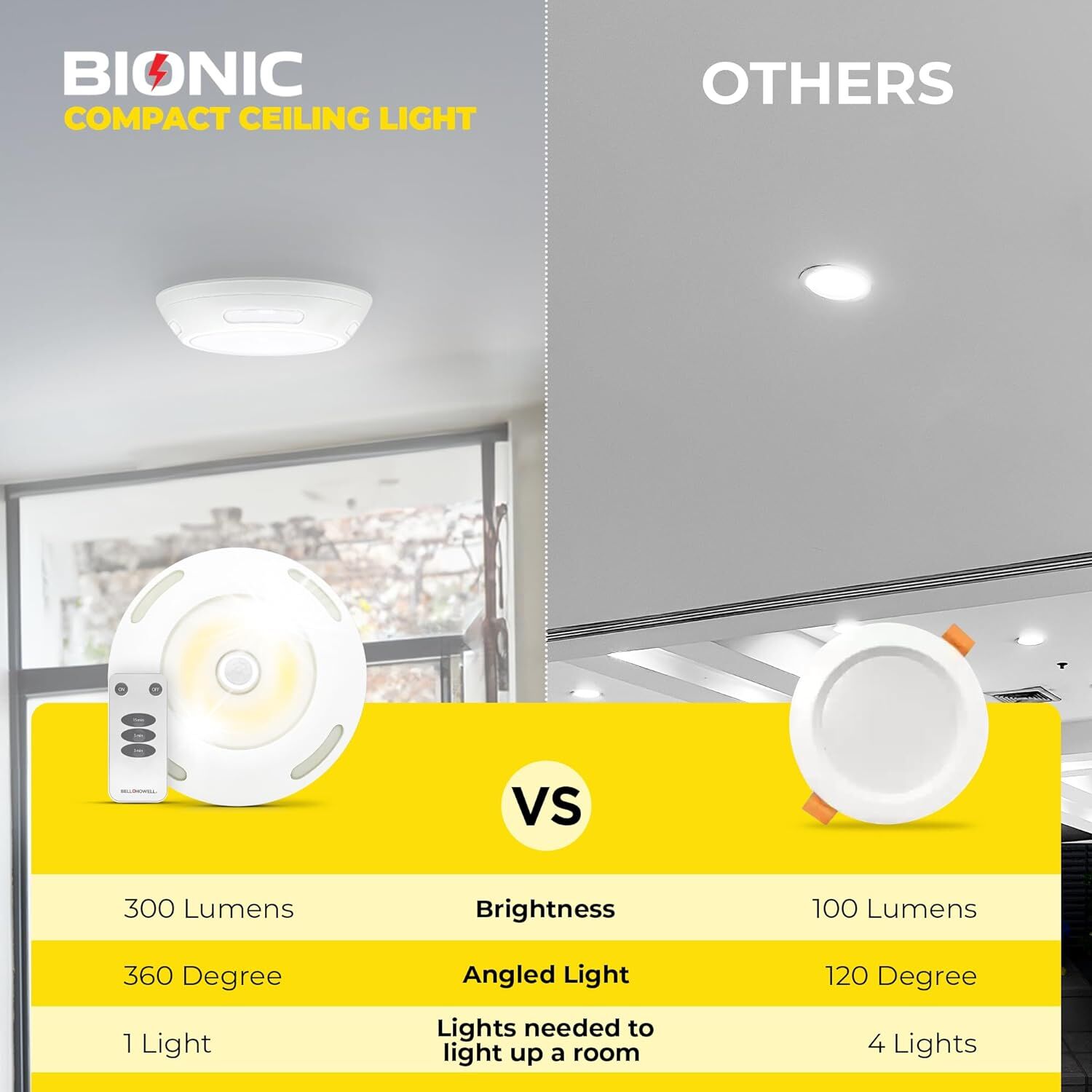 Bionic Compact Ceiling Light